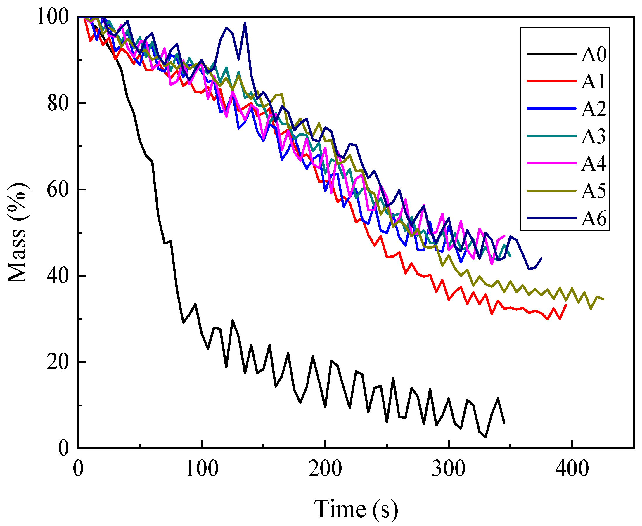 Smoke Suppression Properties of Fe2O3 on Intumescent Fire-Retardant ...