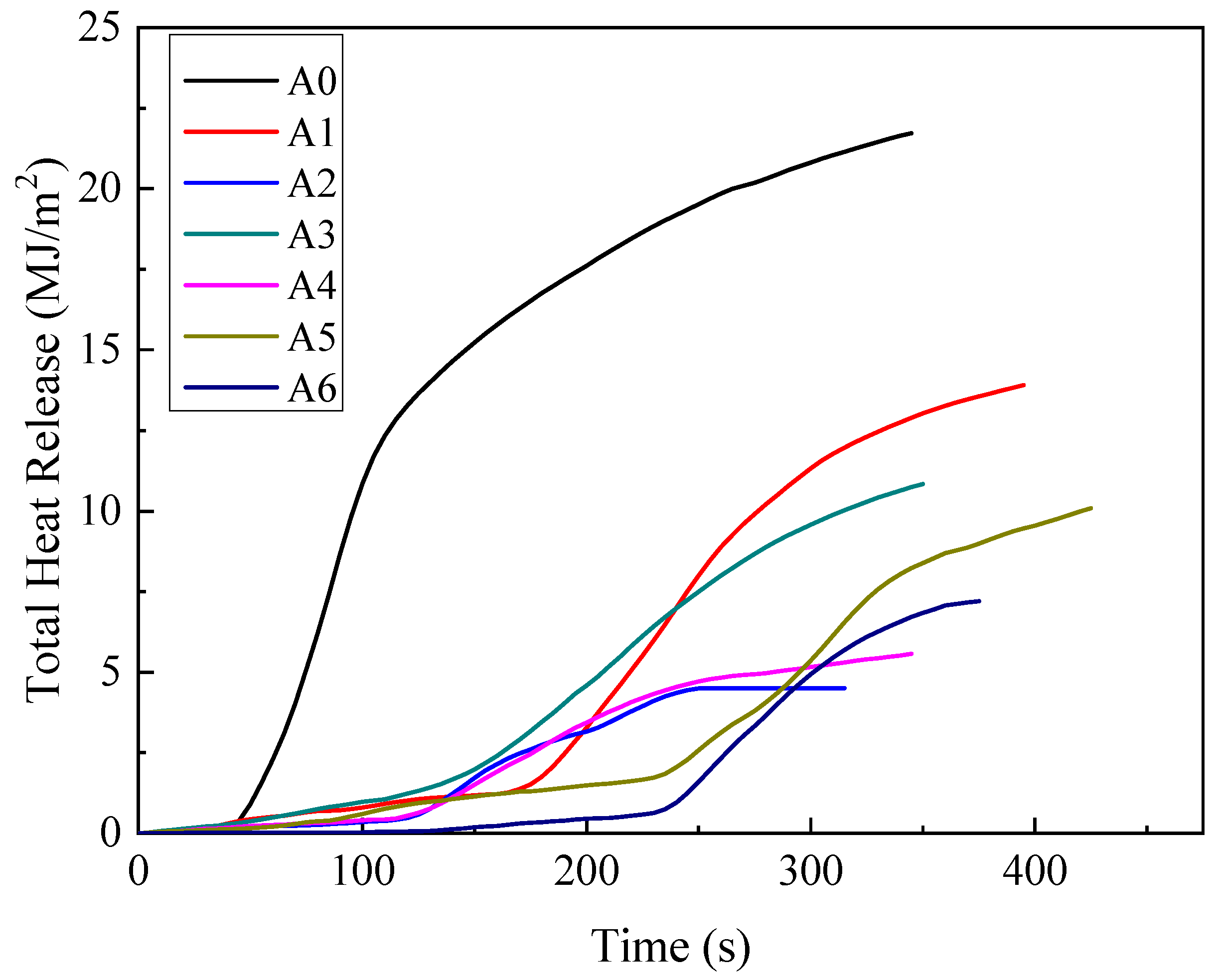 Smoke Suppression Properties of Fe2O3 on Intumescent Fire-Retardant ...