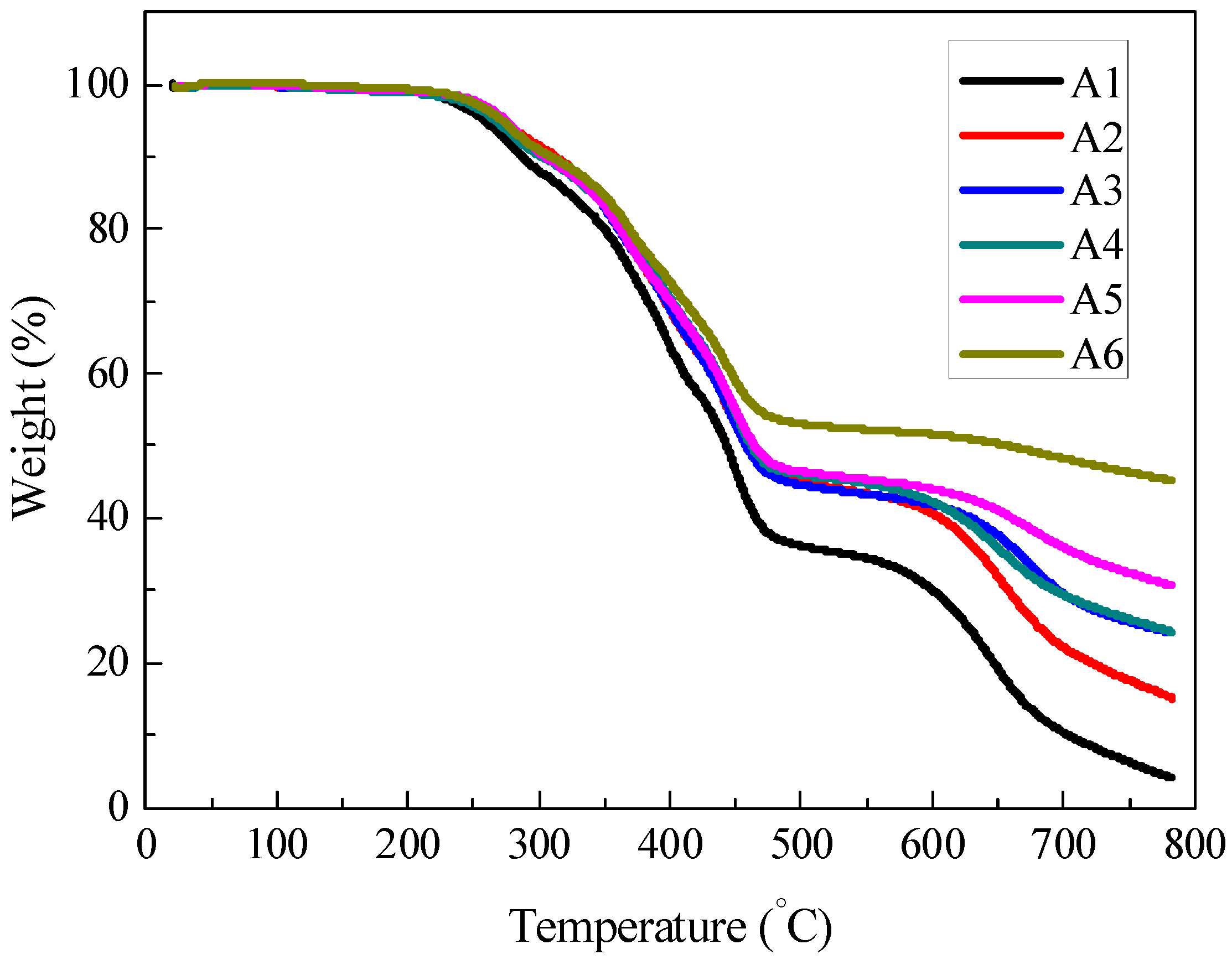Smoke Suppression Properties of Fe2O3 on Intumescent Fire-Retardant ...