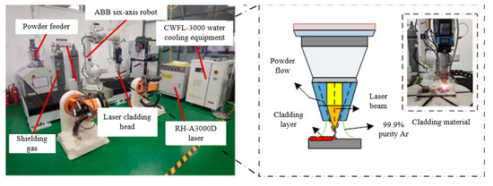 Multi-Objective Optimization of Laser Cladding Parameters for ...