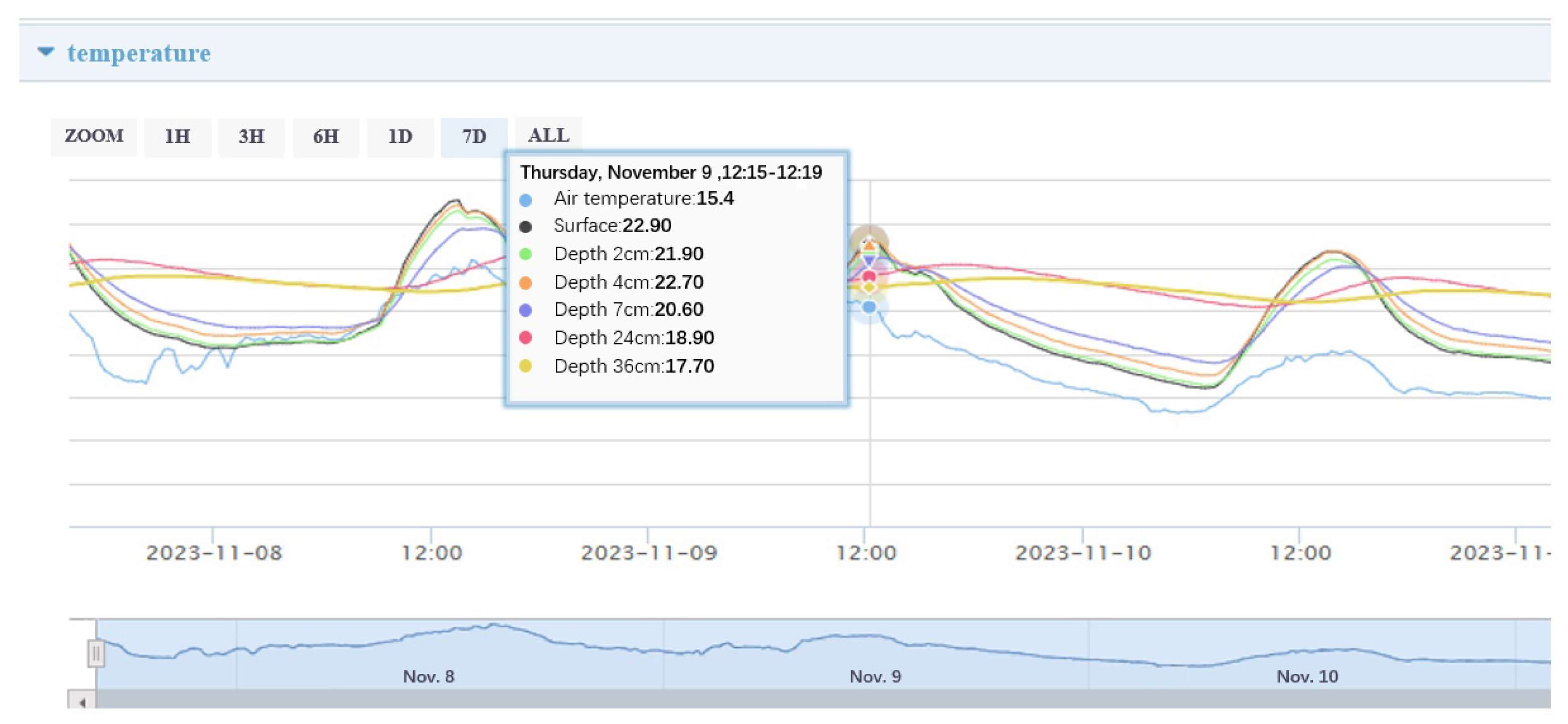 Coatings | Free Full-Text | Fatigue Damage in Asphalt Pavement Based on ...