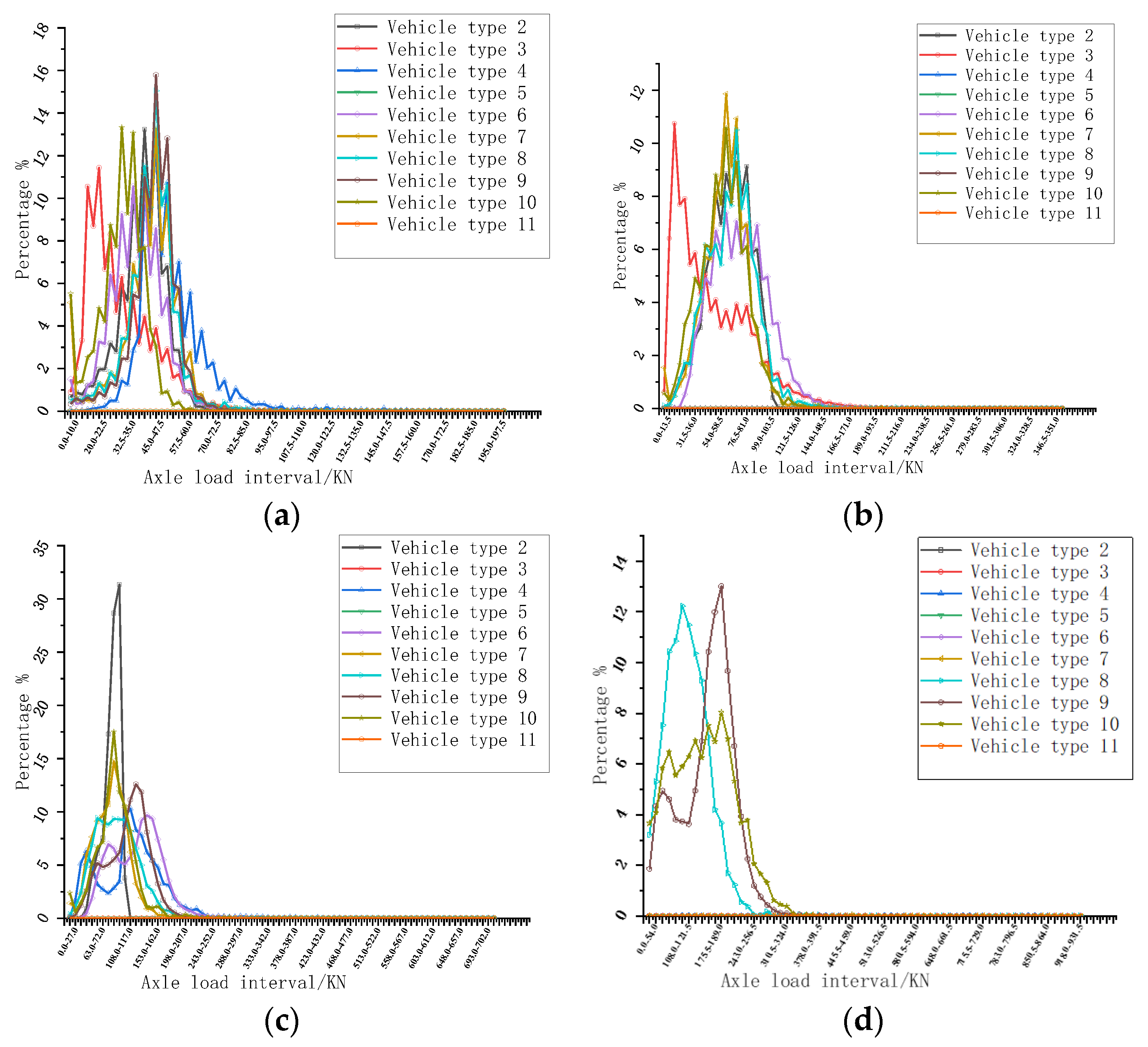 Coatings | Free Full-Text | Fatigue Damage in Asphalt Pavement Based on ...