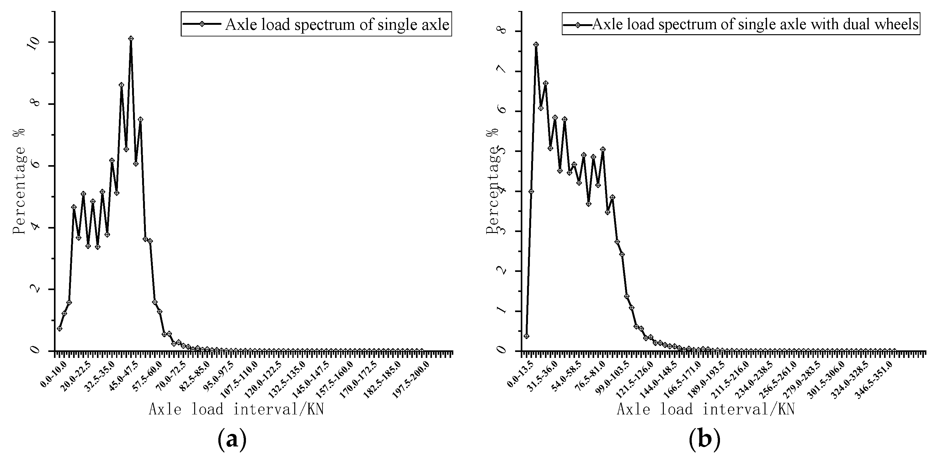 Coatings | Free Full-Text | Fatigue Damage in Asphalt Pavement Based on ...