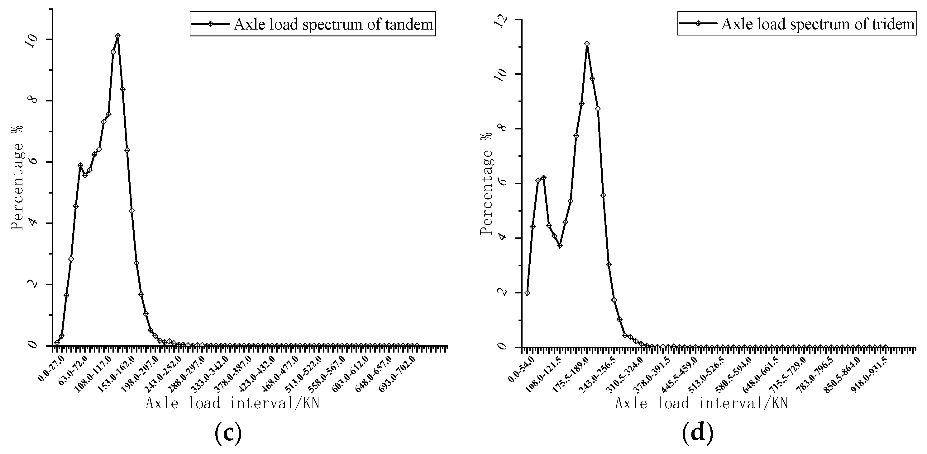 Coatings | Free Full-Text | Fatigue Damage in Asphalt Pavement Based on ...