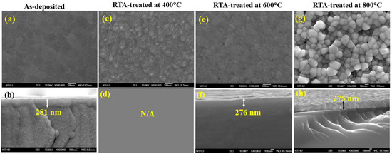 Characterization of Indium Tin Oxide (ITO) Thin Films towards Terahertz ...