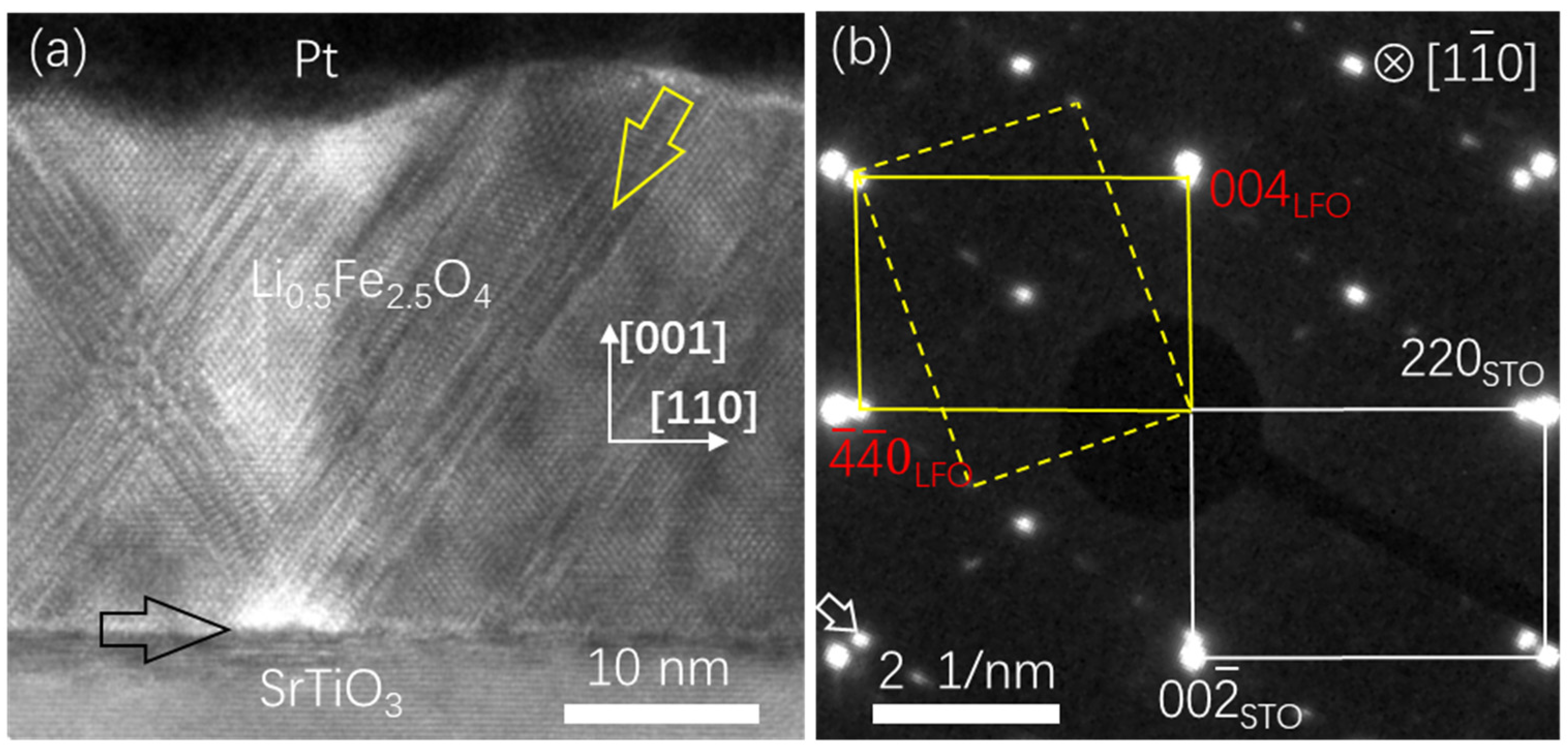 Atomic-Scale Structural and Magnetic Coupling Properties of Twin ...