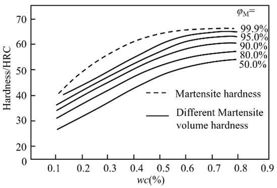 Coatings | Free Full-Text | Multi-Objective Optimization of Surface Integrity in the Grind ...