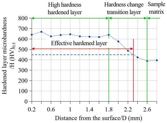 Multi-Objective Optimization of Surface Integrity in the Grind ...