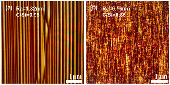 High-Quality 4H-SiC Homogeneous Epitaxy via Homemade Horizontal Hot ...