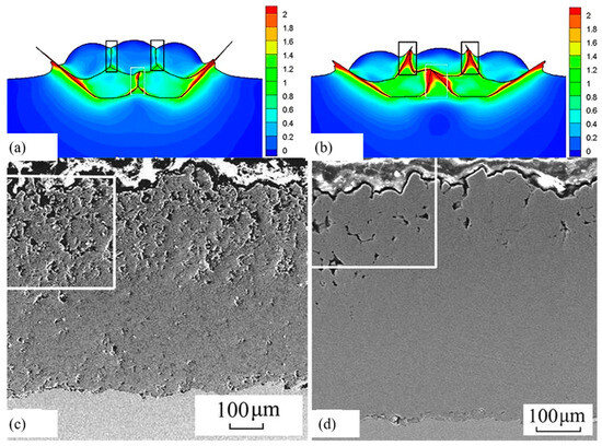 Coatings | Free Full-Text | Research Progress on Numerical Simulation ...