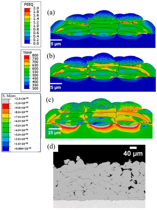 Research Progress on Numerical Simulation of the Deposition and ...