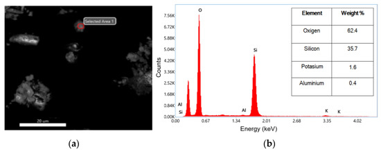 Synthesis and Characterization of SiO2 Nanoparticles for Application as ...