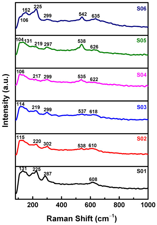 Influence of Oxygen Flow Rate on the Phase Structures and Properties ...