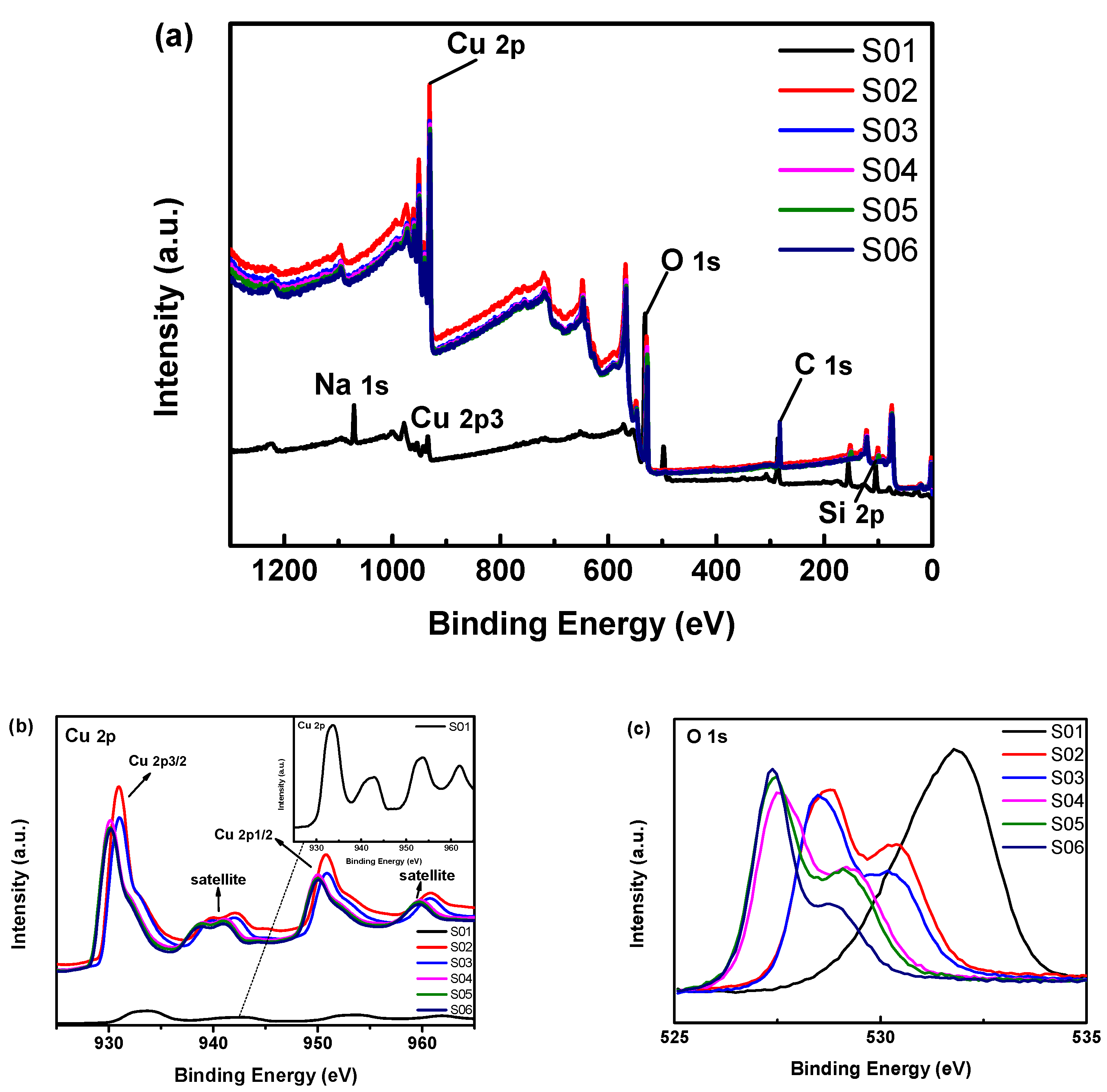 Influence of Oxygen Flow Rate on the Phase Structures and Properties ...