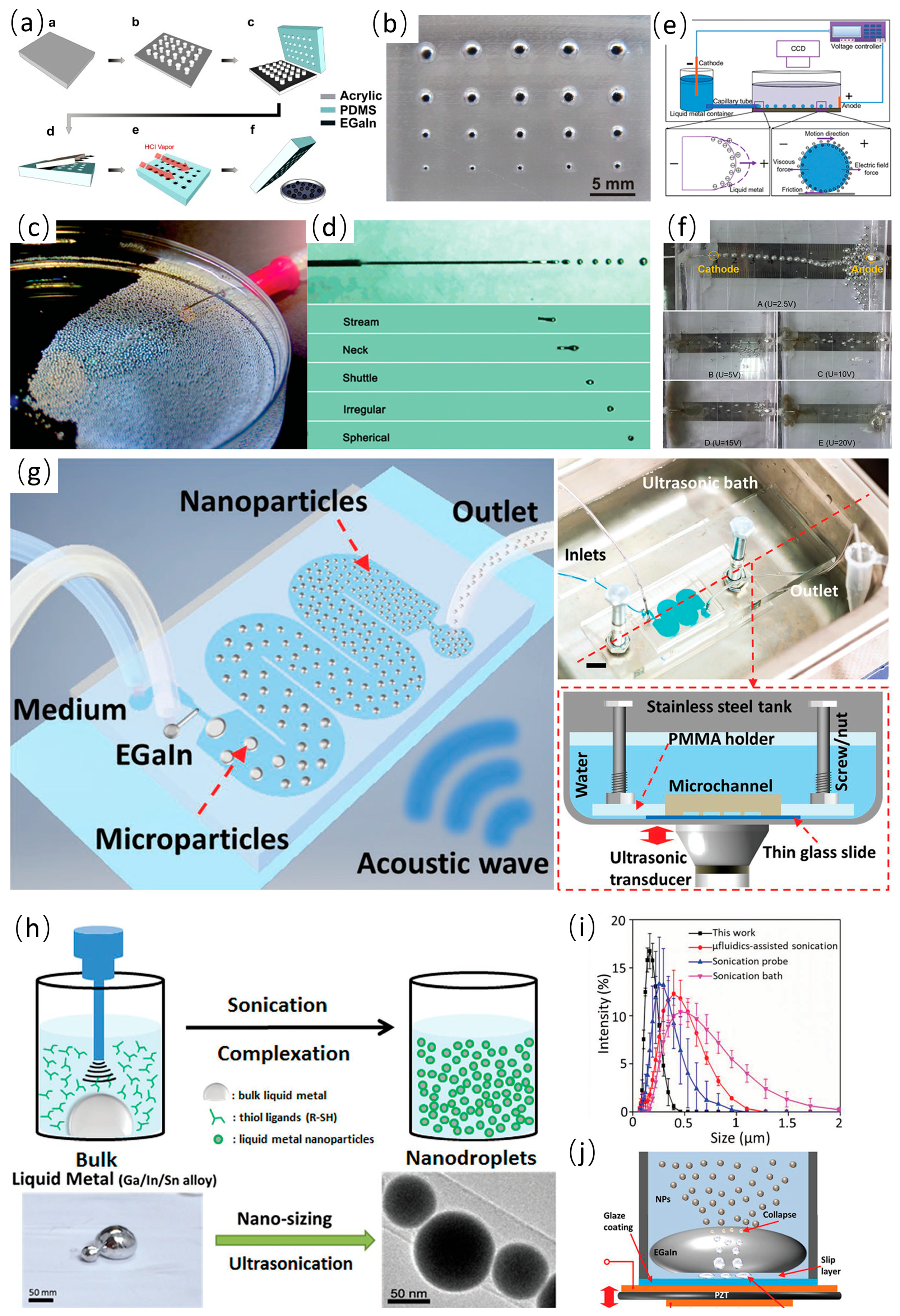 Coatings | Free Full-Text | Responsive Gallium-Based Liquid Metal ...