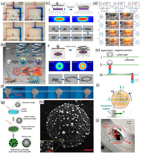 Responsive Gallium-Based Liquid Metal Droplets: Attributes, Fabrication ...
