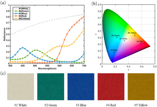 Using the Single-Constant Kubelka–Munk Model for Surface Color ...