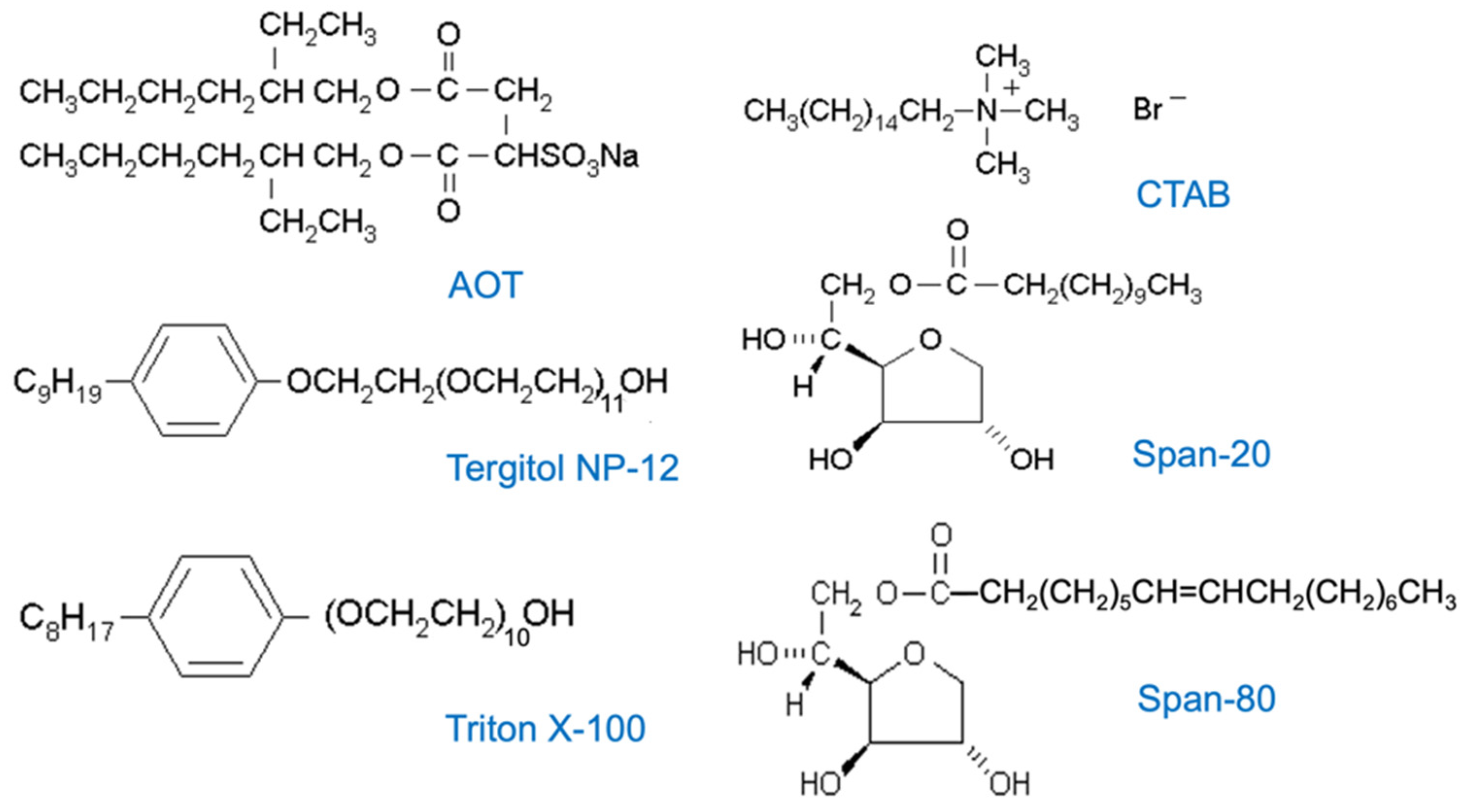 Coatings | Free Full-Text | Creating Diverse Patterns on Thin ...