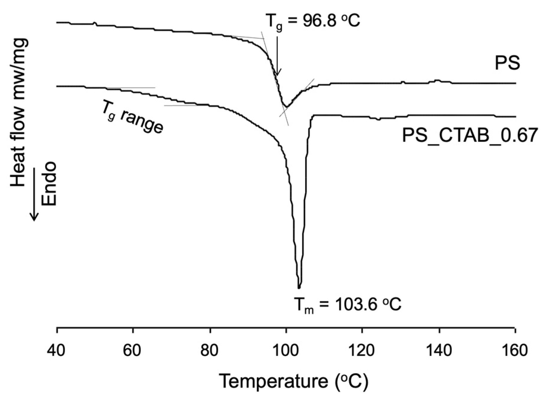 Coatings | Free Full-Text | Creating Diverse Patterns on Thin ...