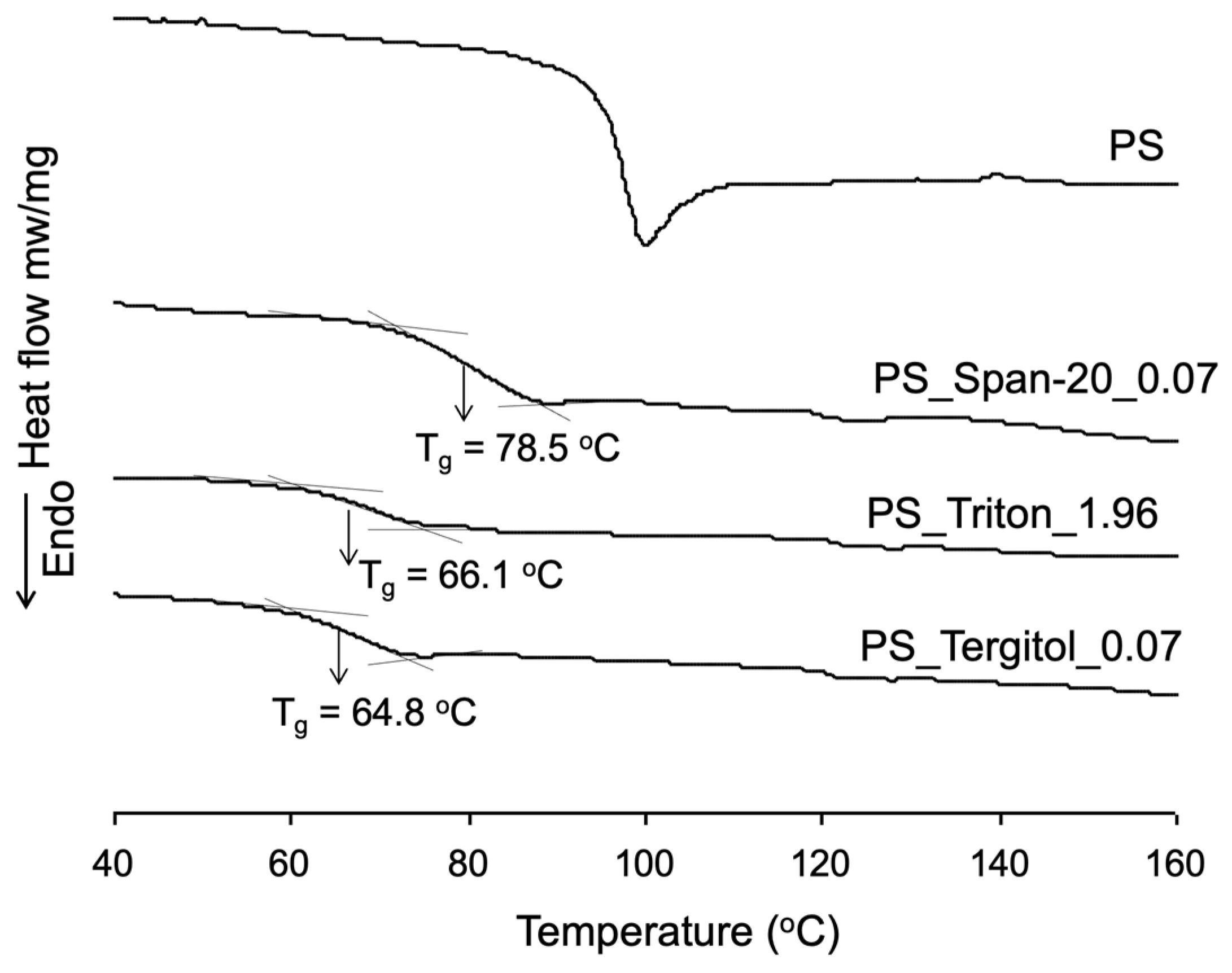 Coatings | Free Full-Text | Creating Diverse Patterns on Thin ...