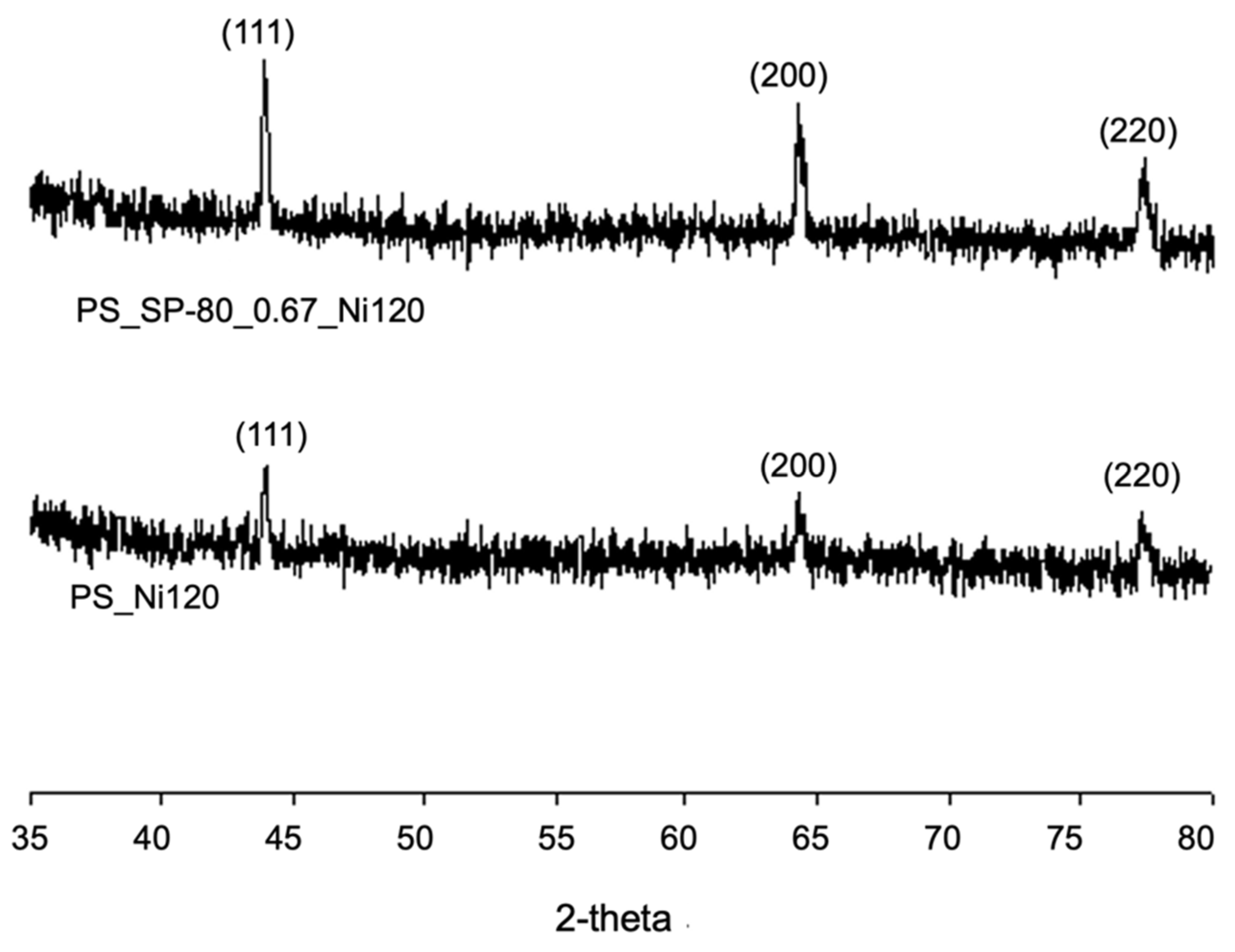 Coatings | Free Full-Text | Creating Diverse Patterns on Thin ...