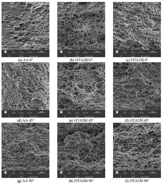 Tensile Behavior and Microstructure of the 6082 Alloy Sheet with High ...
