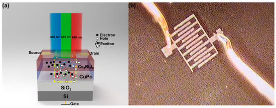 High-Performance UV–Visible Broad Spectral Phototransistors Based on CuPc/Cs3Bi2I9 Heterojunction