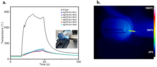 3D-Printed Conformal Thin Film Thermocouple Arrays for Distributed High ...