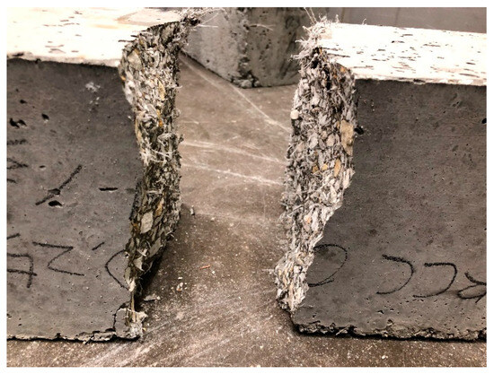 Coatings | Free Full-Text | Analysis of Mechanical Properties of Fiber ...