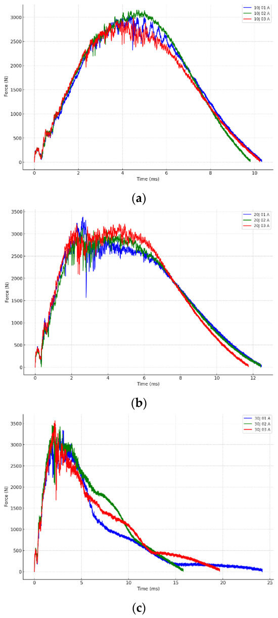 On Low-Velocity Impact Response and Compression after Impact of Hybrid ...