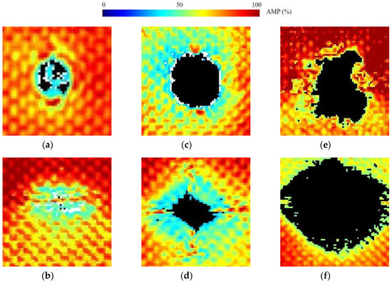 On Low-Velocity Impact Response and Compression after Impact of Hybrid ...