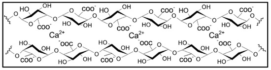 Pectin and Alginate Functional Biopolymers: Factors Influencing ...