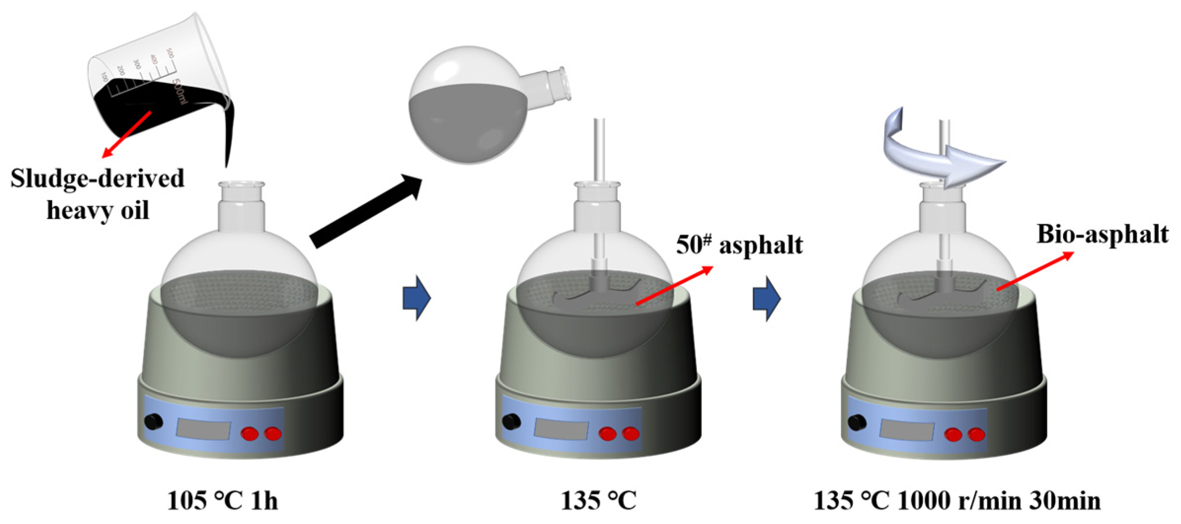 Preparation and Characterization of Bio-Asphalt Based on Sludge-Derived ...