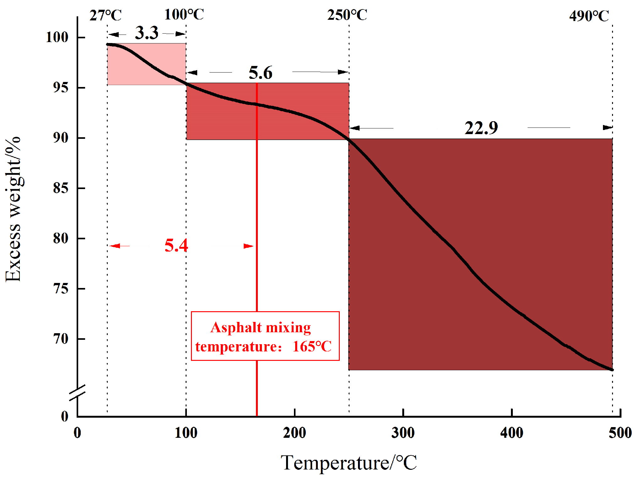 Preparation and Characterization of Bio-Asphalt Based on Sludge-Derived ...