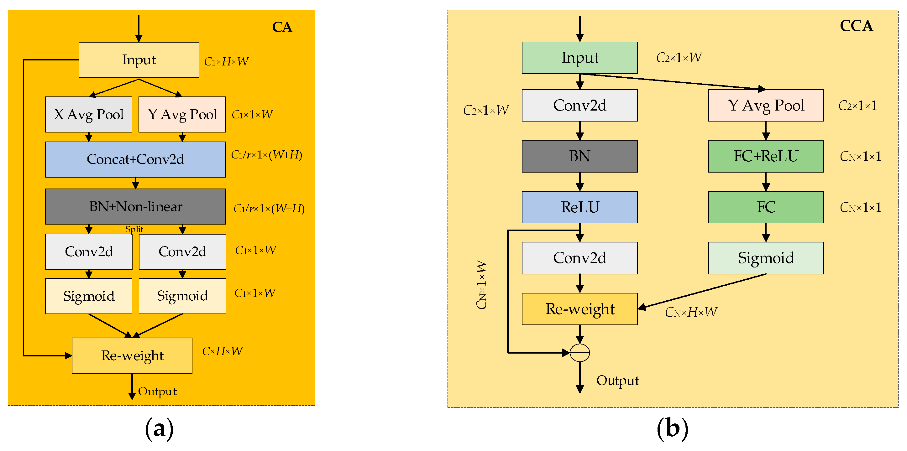 Coatings | Free Full-Text | SiM-YOLO: A Wood Surface Defect Detection Method Based on the ...