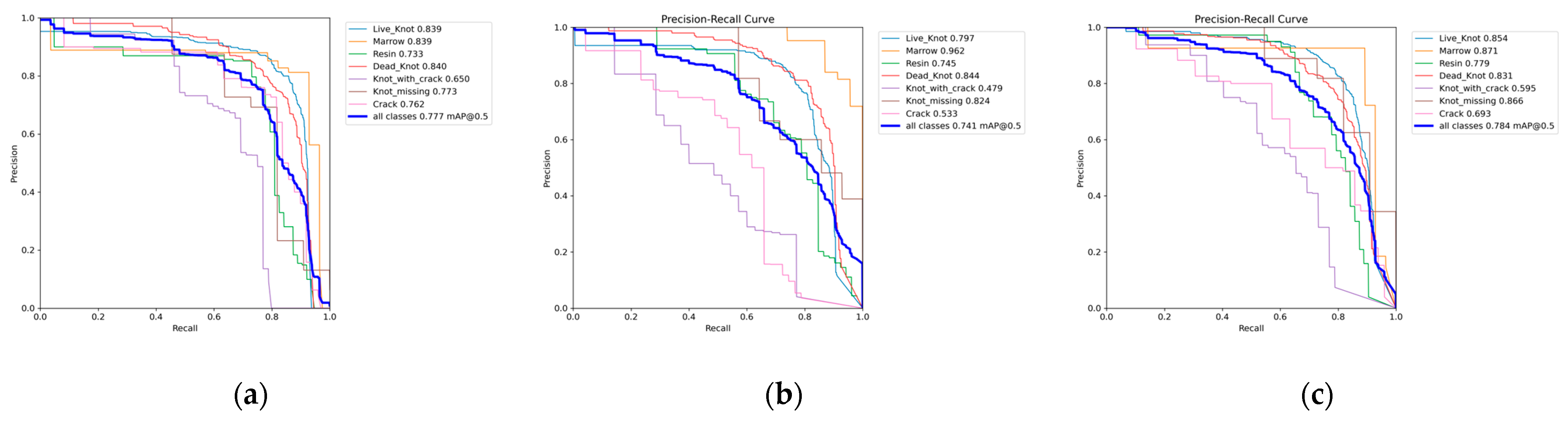 Coatings | Free Full-Text | SiM-YOLO: A Wood Surface Defect Detection ...