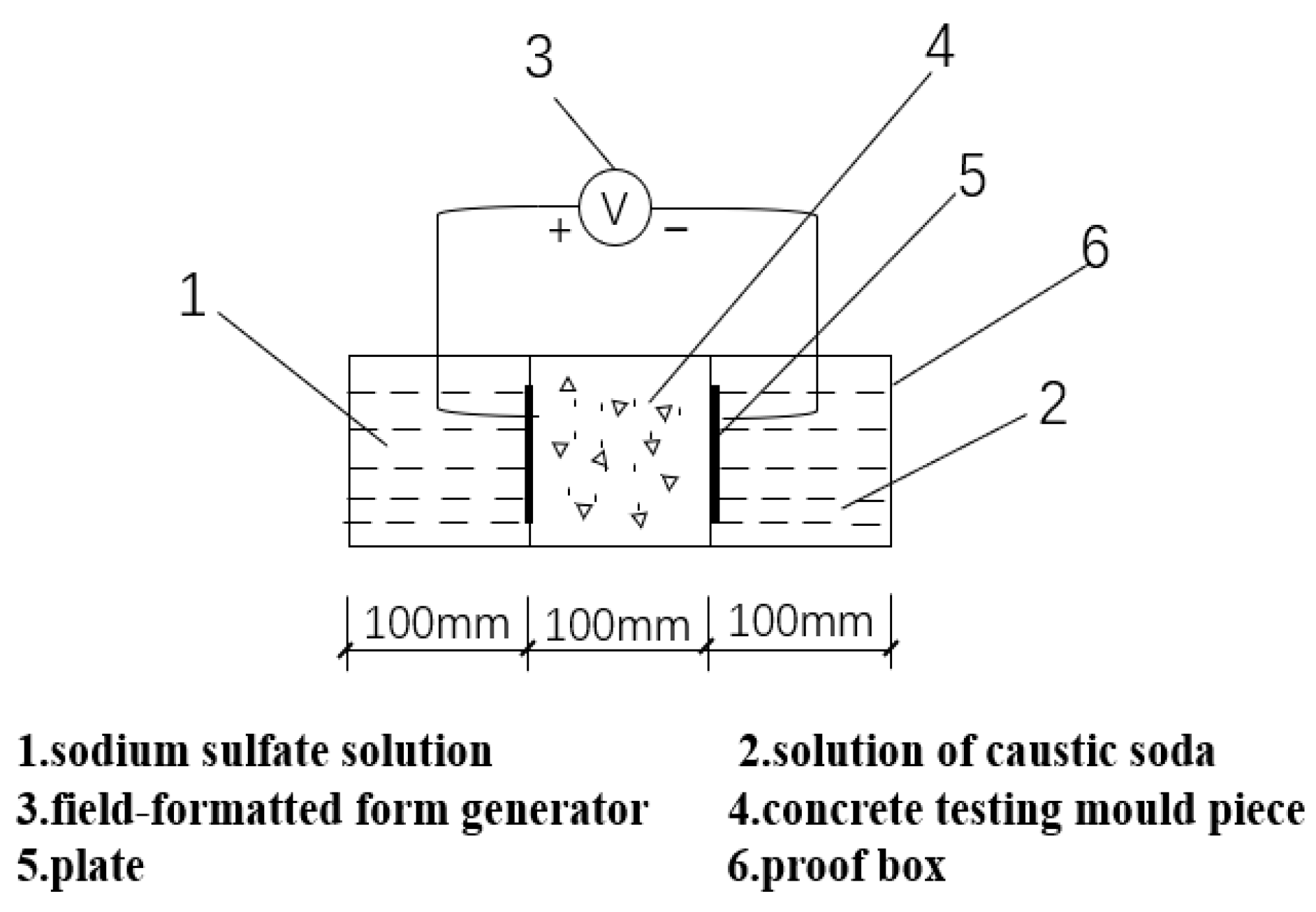 Study on the Attack of Concrete by External Sulfate under Electric Fields