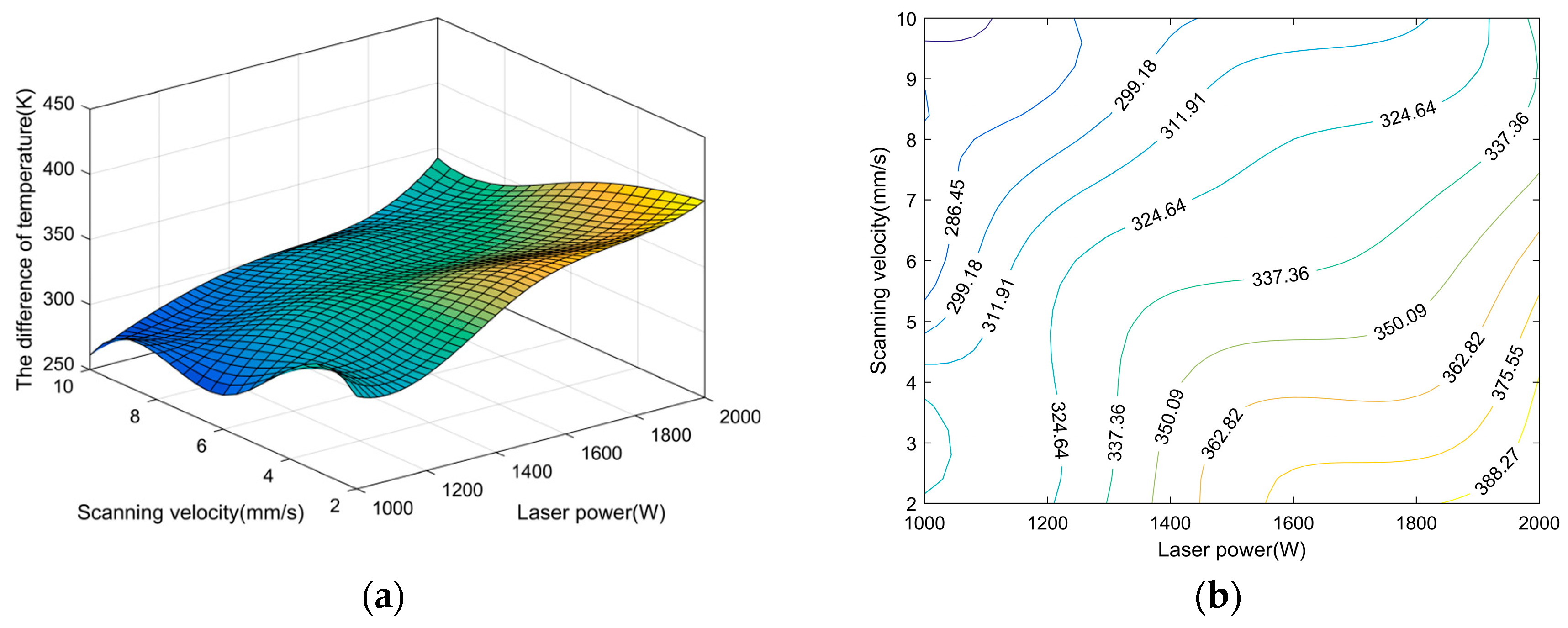 Numerical Investigation of the Effects of Process Parameters on ...