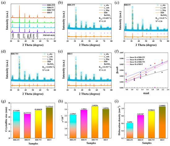 Defect Control of Donor Doping on Dielectric Ceramics to Improve the ...