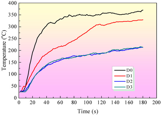 Effect of Organic–Inorganic Mixed Intumescent Flame Retardants on Fire ...