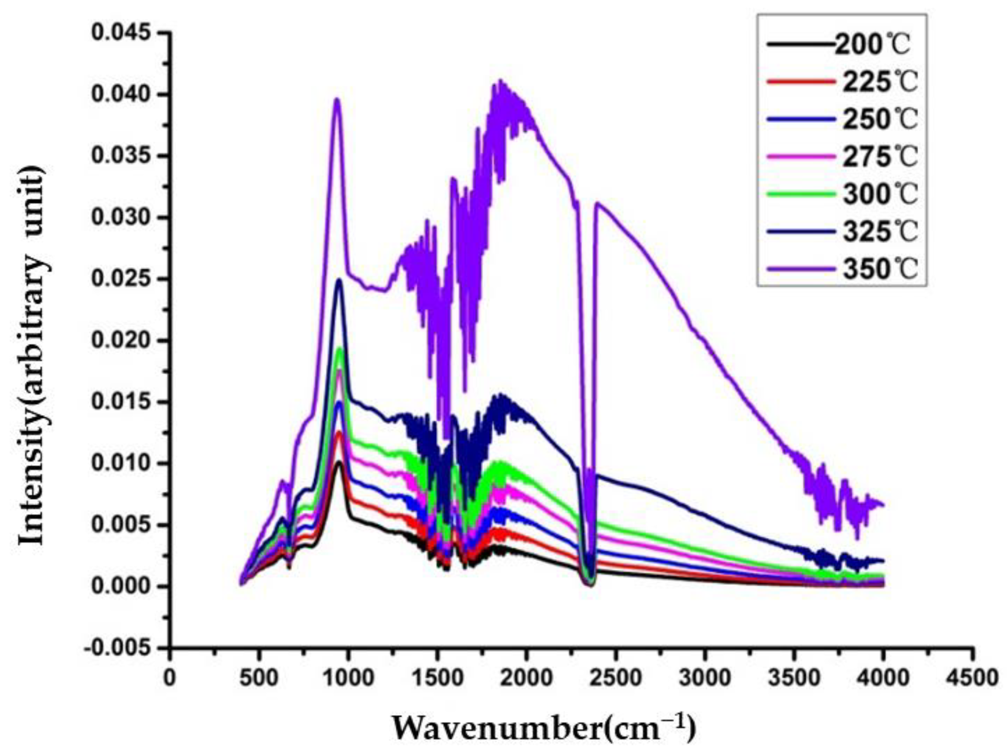 Study on the Thermal Radiation Characteristics of Tungsten Surface ...