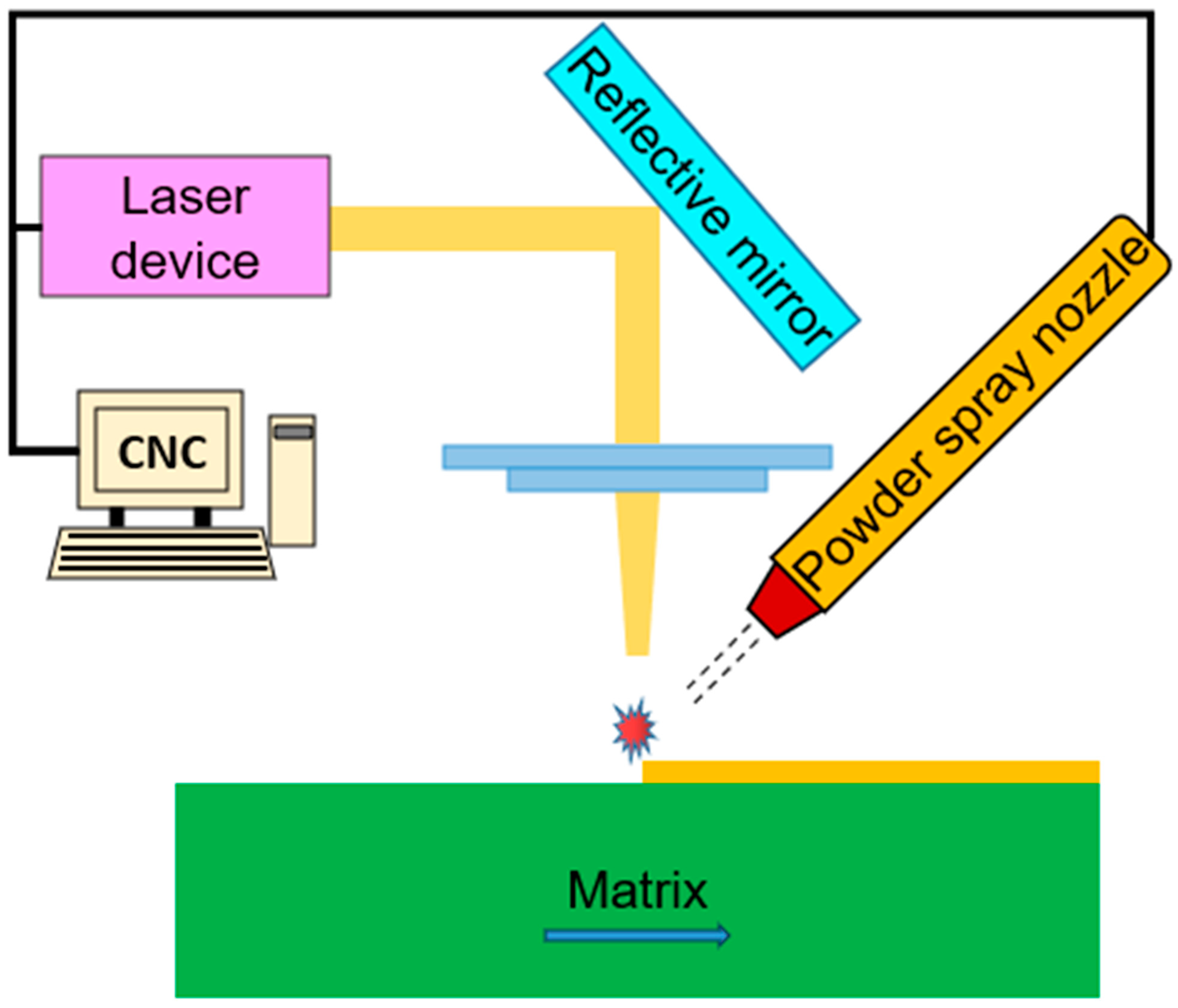 Properties of Laser-Clad Stainless Steel–Ni/WC Double-Layer Coatings