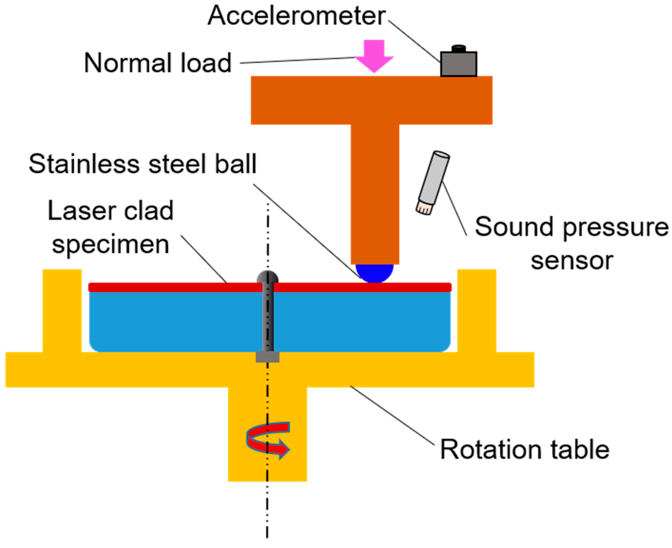 Properties of Laser-Clad Stainless Steel–Ni/WC Double-Layer Coatings