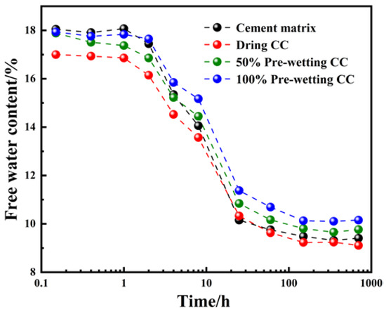 Research on the Water Absorption and Release Characteristics of a ...
