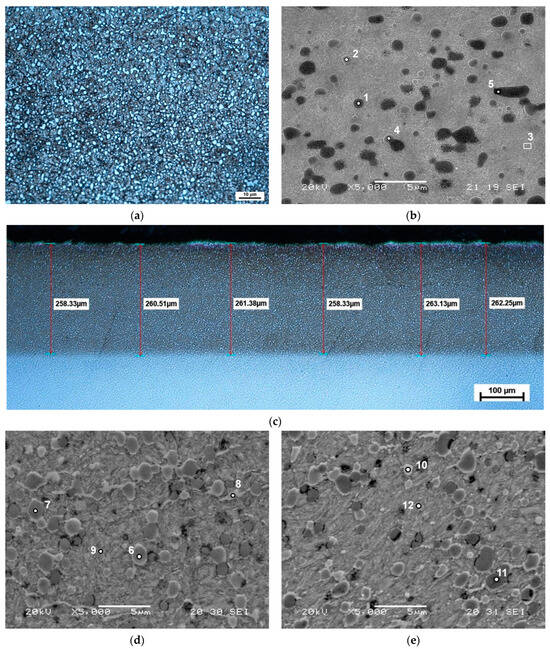 Effects of Nitriding and Thermal Processing on Wear and Corrosion ...