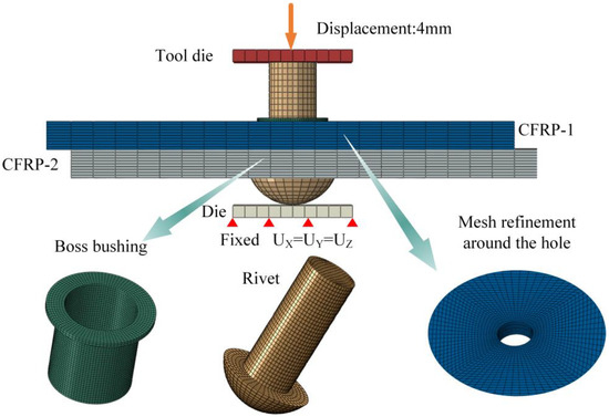 Effect of Bushing Structure on Mechanical Properties and Failure ...