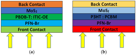 Comprehensive Analysis of Fullerene- and Non-Fullerene-Based Bulk ...
