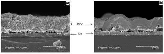 A Review of CIGS Thin Film Semiconductor Deposition via Sputtering and ...