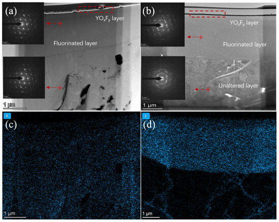 The Etching Behaviour and Fluorine-Based-Plasma Resistance of YOF ...