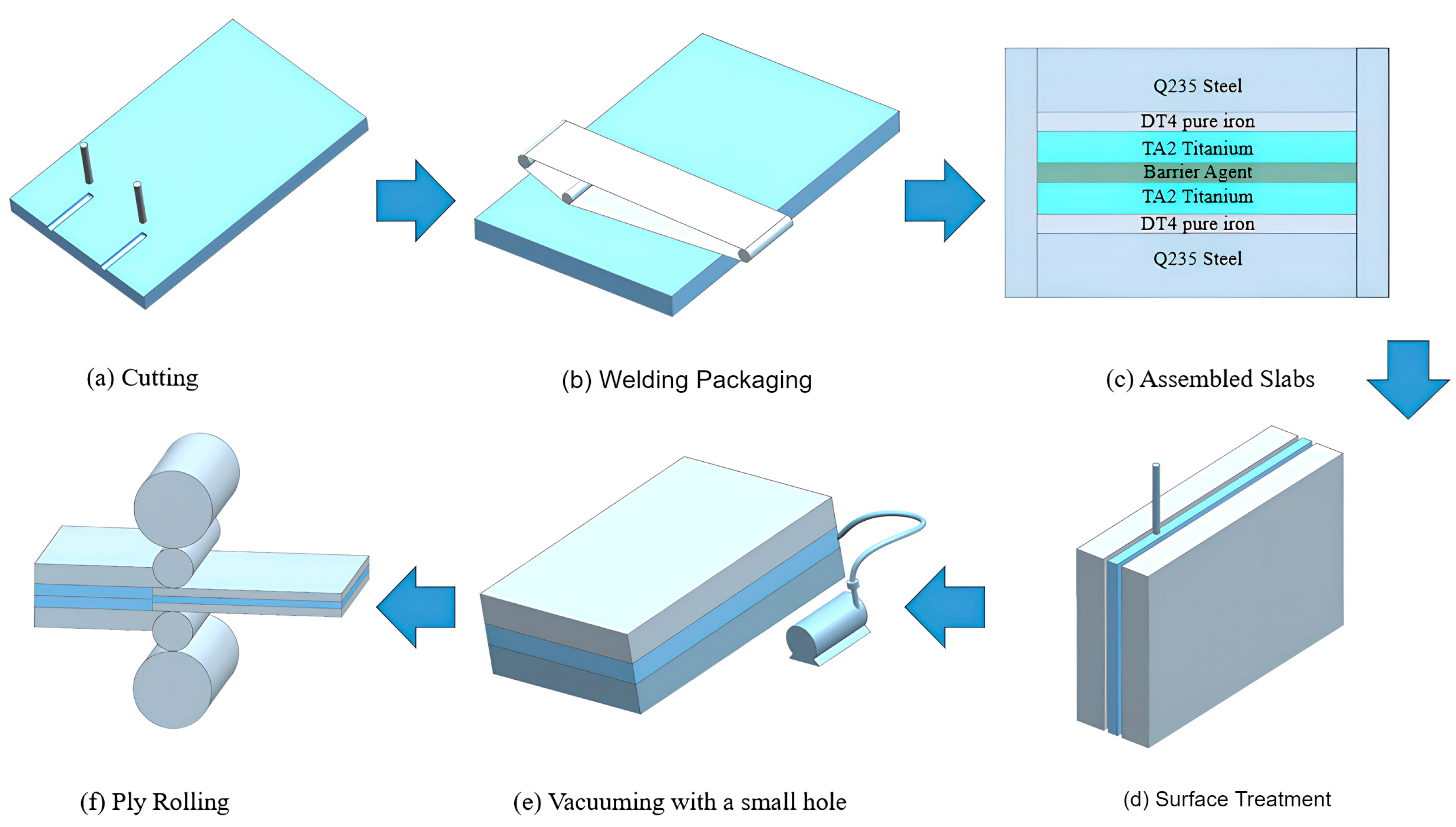 Effect of Heat Treatment Temperature on the Microstructure and ...
